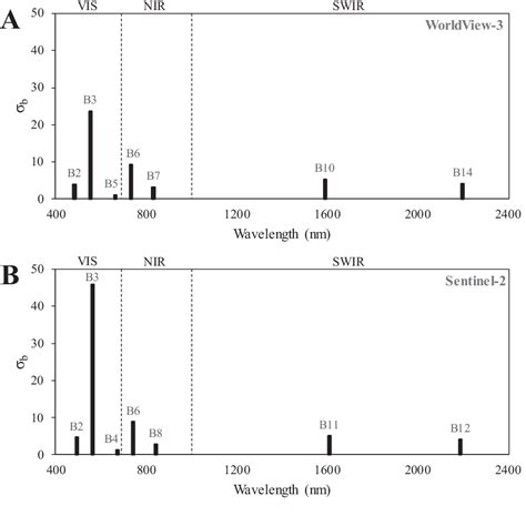 Figure 1 From Hybrid Inversion Of Radiative Transfer Models Based On