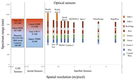 Remote Sensing Free Full Text Remote Sensing Object Detection In