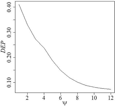 Detection Error Probability DEP Download Scientific Diagram