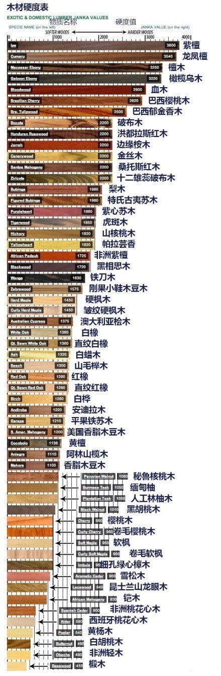 dataおしゃれまとめの人気アイデアPinterestsxx 木材 木皮 地板