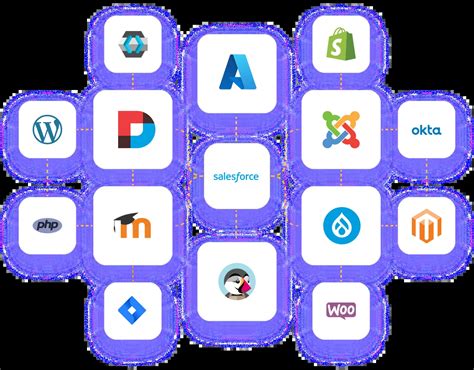 Salesforce Integrations Connect Salesforce To App Integrations