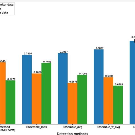 elbd framework including three classic ensemble methods without