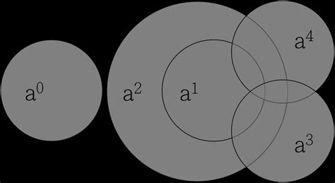 7 Possible Combinations Of Assembly Parameters Download Scientific