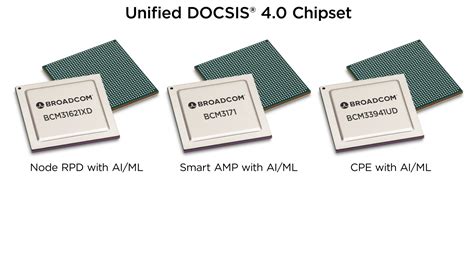 Broadcom Develops Docsis 4 0 Ai Chipset With Comcast Converge Digest