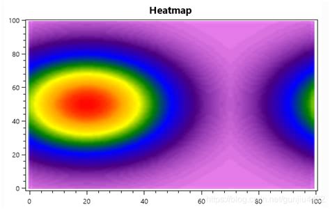 各种图表总结 oxyplot 柱状图 csdn博客