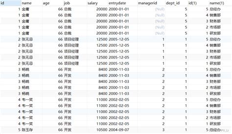 【mysql】多表查询方法mysql多表联查有几种方法 Csdn博客