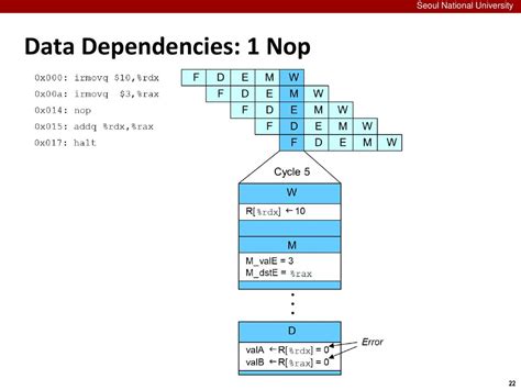 Pipelined Implementation Part I Ppt Download