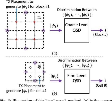 Figure 3 From Transmitter Localization Using Quantum Sensor Networks Semantic Scholar