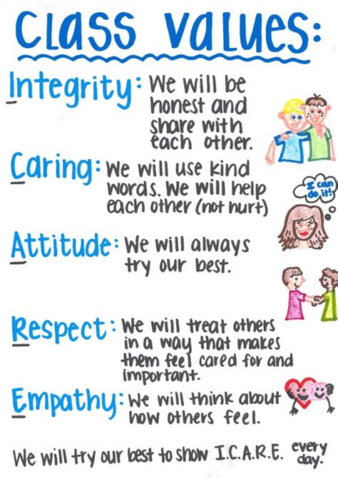 Class Values Anchor Chart Etsy Canada