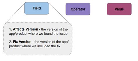 Using Jira JQL To Search For Issues Based On Versions Test Management
