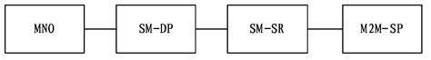 Data Privacy Method And Device Based On Embedded Universal Integrated Circuit Card Eureka
