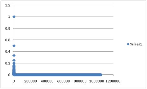 Chart Point Limits In Excel Peltier Tech