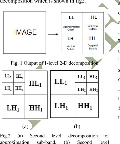 Figure 1 From Robust Dwt Based Technique For Digital Watermarking
