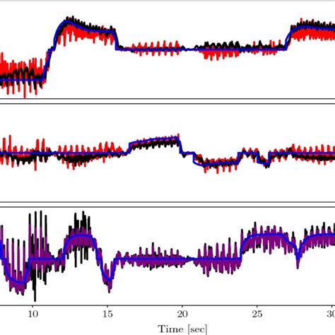 Plot Of The 3d Velocity Command Controlled By A Gamepad To Command The