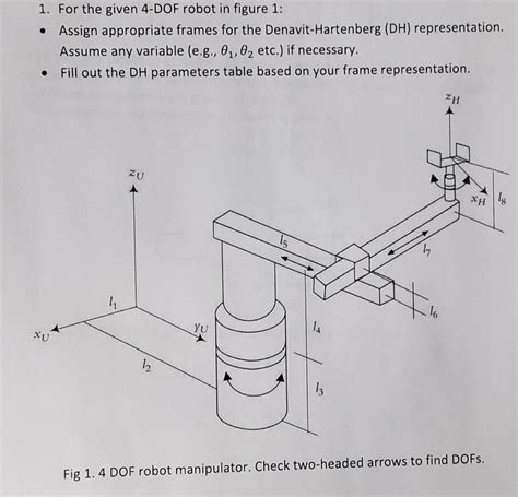 Solved For The Given DOF Robot In Figure Assign Chegg