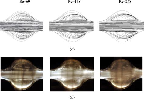 Comparison Of Numerical Simulation A And Experiment B For
