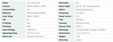 How To Read Led Light Specifications Lumens Watts Other Metrics Explained Led Lighting Supply