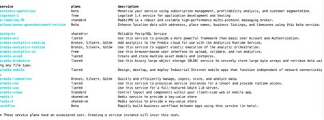Using Predix Mobile Services To Create A Cross Platform App Altoros