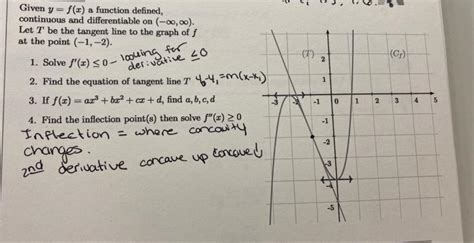 Solved Given Y F X A Function Defined Continuous And Chegg