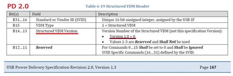 Tps65987d Return Nack For Discover Identity Whether Checking