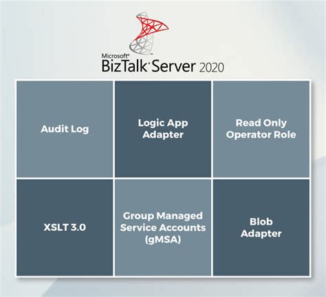 Biztalk Server 2020 — Aidant Technologies