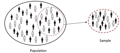 Top 40 Data Science Statistics Interview Questions - Analytics Vidhya