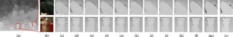 figure 1 from depth map upsampling via multi modal generative