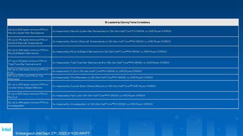 Intel Launches Raptor Lake At Amd 24 Core I9 13900k Arrives Oct 20 For 589 Tom S Hardware