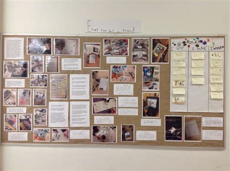 Making Our Learning Visible Artofit