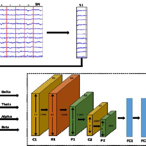 The Proposed Methodology For Classifying The Resting And Cognitive Download Scientific Diagram