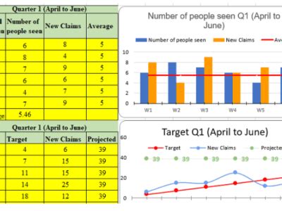 A Microsoft Excel Expert Upwork