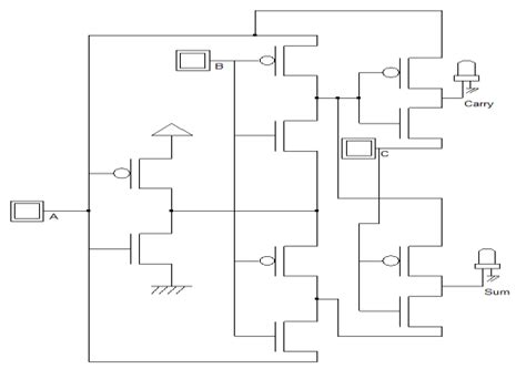 Gdi Full Adder Design By 2x1 Mux 18 Download Scientific Diagram Gdi Full Adder Design By 2x1 Mux 18 Download Scientific Diagram