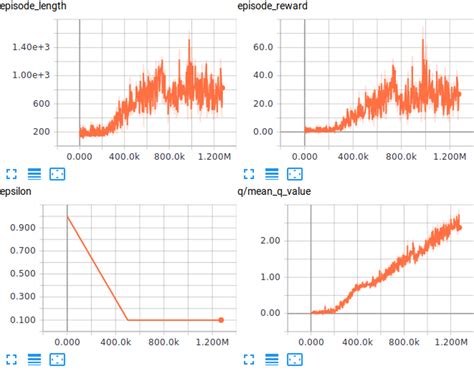 Reinforcement Learning Teaching Ai To Play