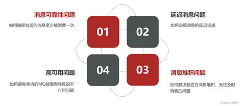 Rabbitmq高级入门（愿中国青年都能摆脱冷气，只是向上走，不必听自暴自弃者流的话。能做事的做事，能发声的发声。有一分热，发一分光。就令萤火