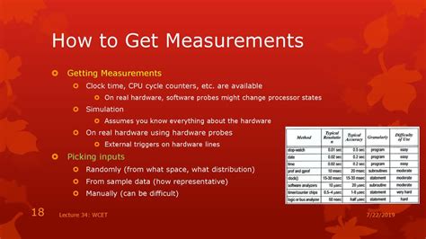 CSCI1600 Embedded And Real Time Software Ppt Download