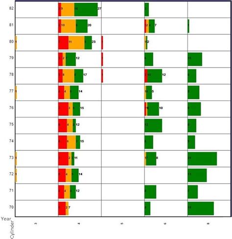 Statistical Scatter Plots Interface Download Scientific Diagram