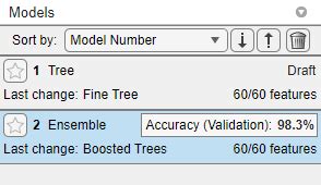 Human Activity Recognition Simulink Model For Smartphone Deployment MATLAB Simulink