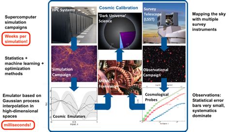 The Bayesian Process Of Cosmological Parameter Estimation Begins With
