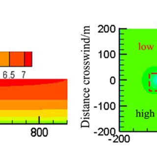 The Wind Speed In The Calculation Area Download Scientific Diagram