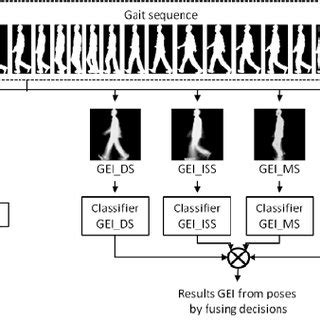 General Solution Scheme Download Scientific Diagram