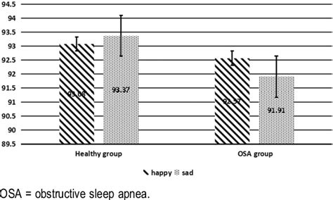 Figure 1 From Performance Of Facial Expression Classification Tasks In