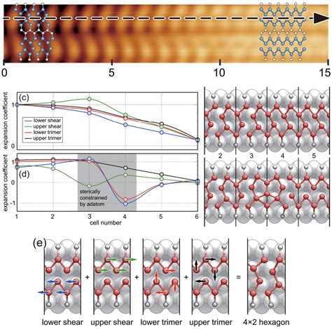 Metal To Charge Density Wave Interfaces Max Planck Institut Für