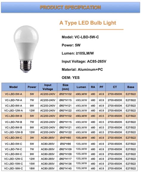 W A LED BULB LIGHT LED LAMP