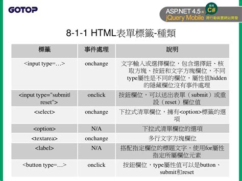 Ppt 伺服端html表單處理 Powerpoint Presentation Free Download Id5357928 Ppt 伺服端html表單處理 Powerpoint Presentation Free Download Id5357928
