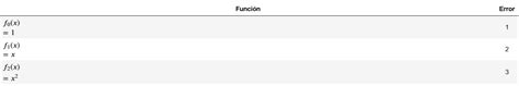 Python Why Does The Shape Of The DataFrame Change When I Write In LaTeX Stack Overflow