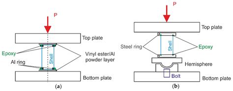 Polymers Free Full Text Robustness Of Empirical Vibration Correlation Techniques For