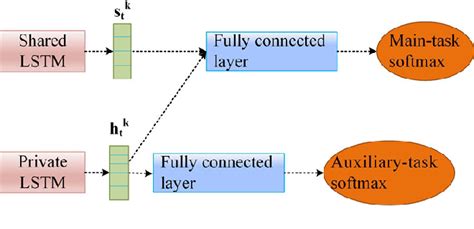 figure 5 from design of efficient speech emotion recognition based on