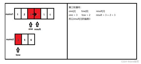 算法18： 合并两个有序数组 1 合并有序数组 给两个按 非递减顺序 排列的整数数组 nums1 和 nums2 另有两个整 csdn博客