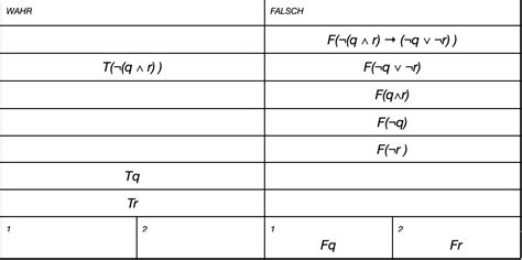 Chapter 4 Propositional Inference Computational Semantics