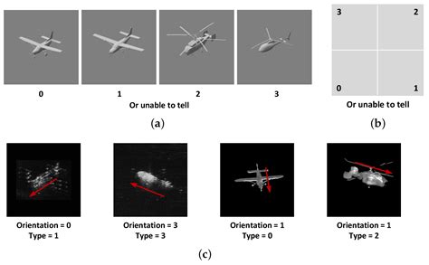 Remote Sensing Free Full Text Sar Target Recognition Using Cgan